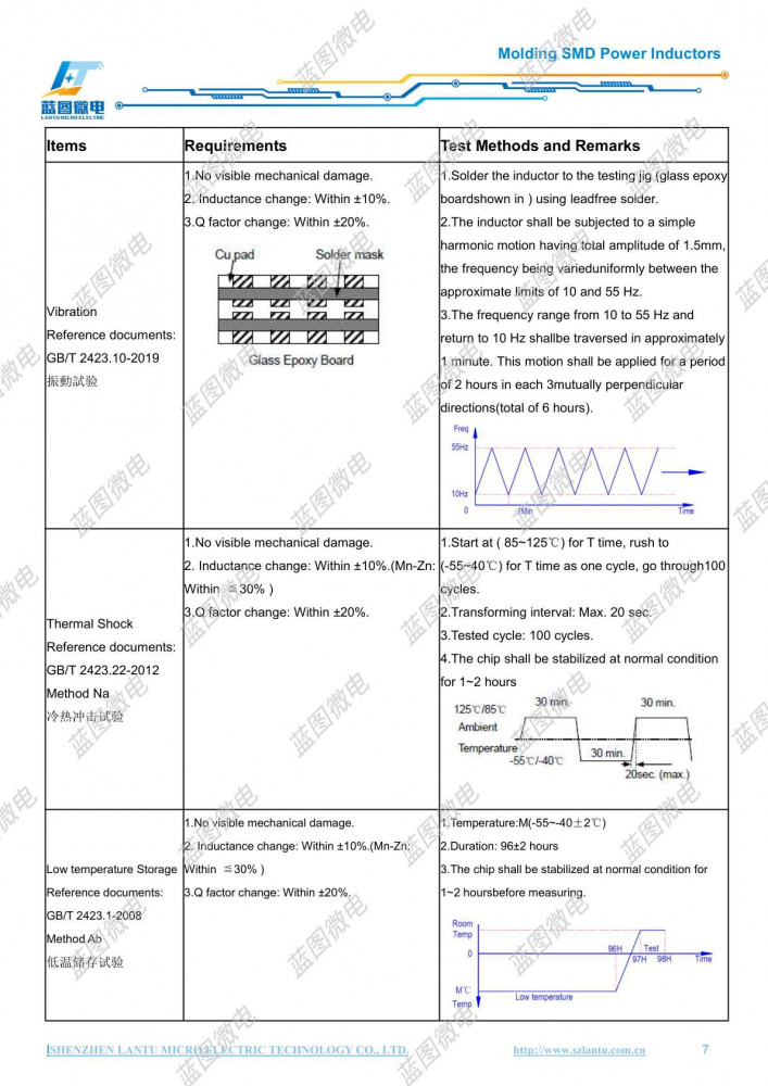 SMS0530 datasheet page 7