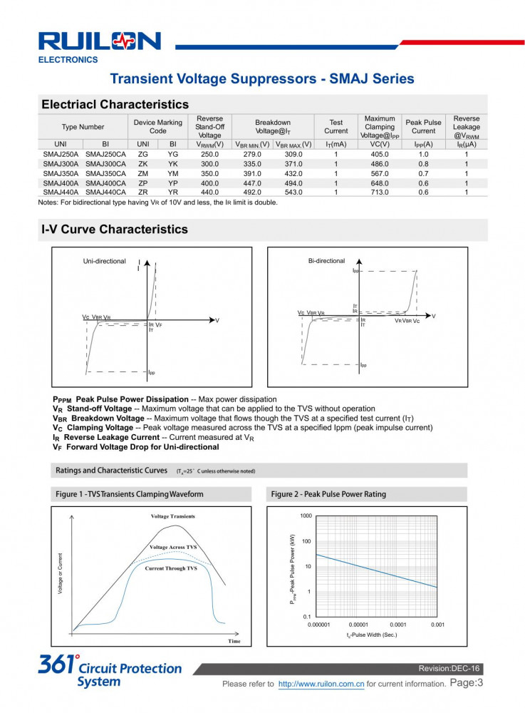SLKOR SMAJ Series datasheet page 4