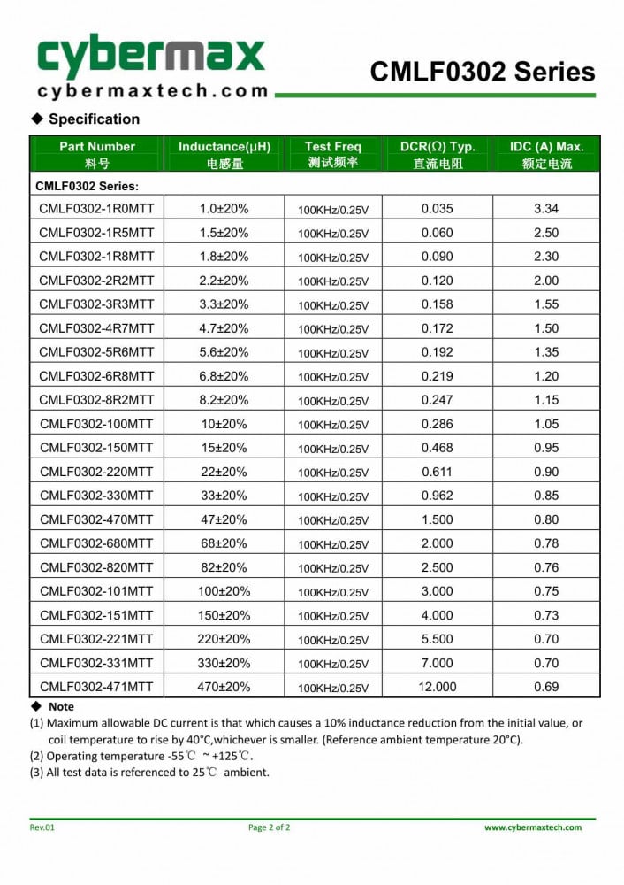 Cybermax CMLF0302 series technical document page 2