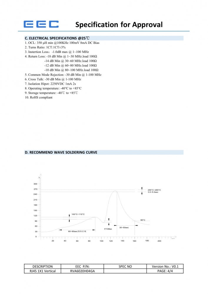 RVA6020H04GA wave soldering curve page