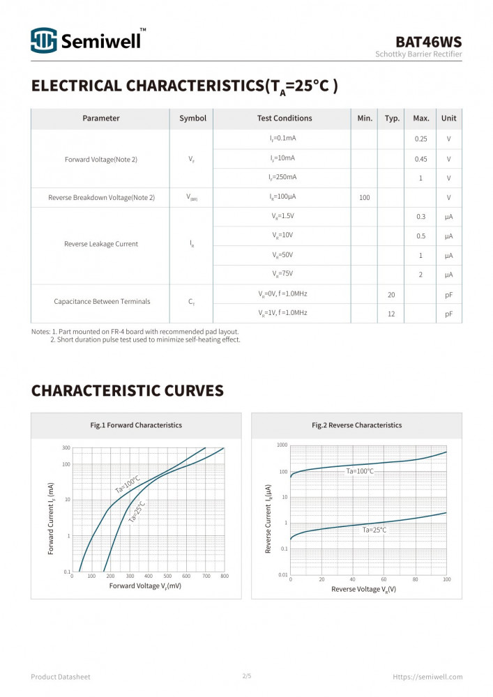 BAT46WS datasheet page 2