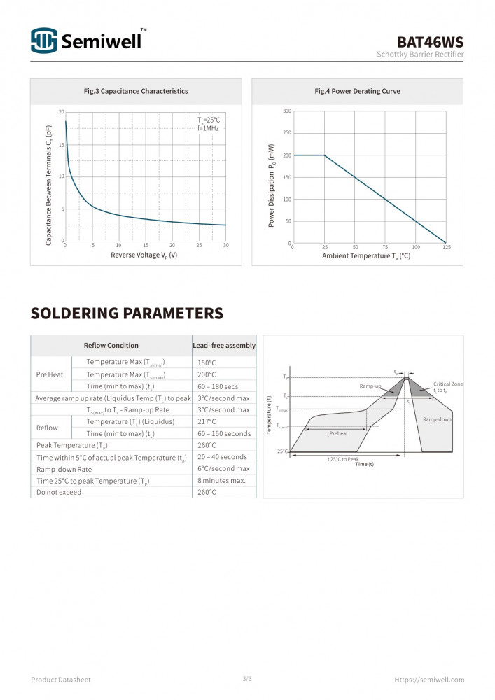 BAT46WS datasheet page 3