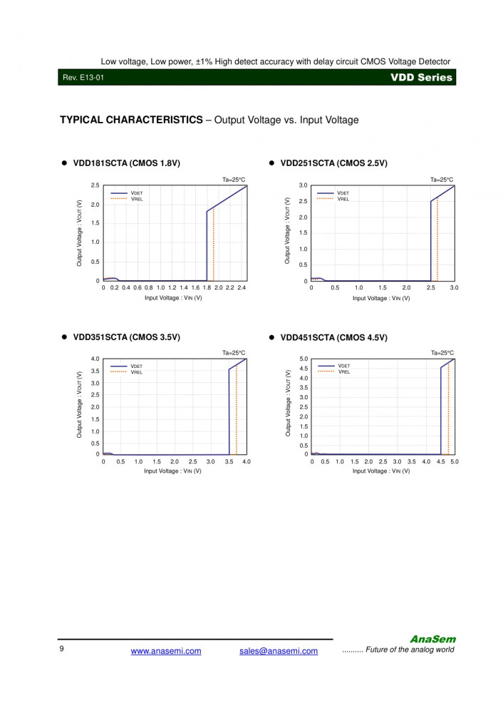 AnaSem VDD Series datasheet page 10