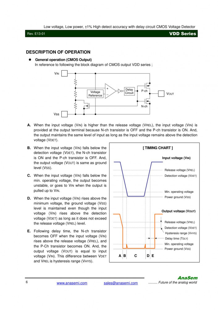 AnaSem VDD Series datasheet page 7