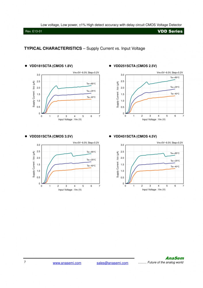 AnaSem VDD Series datasheet page 8