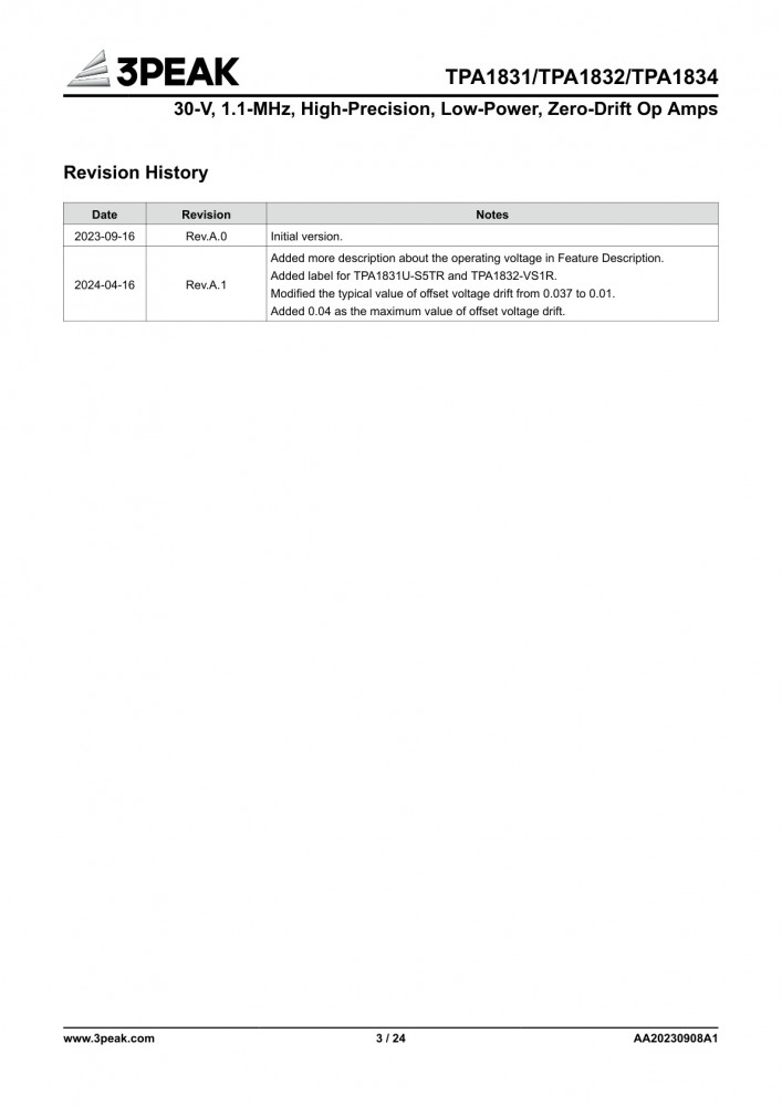 TPA1832-SO1R datasheet page 3