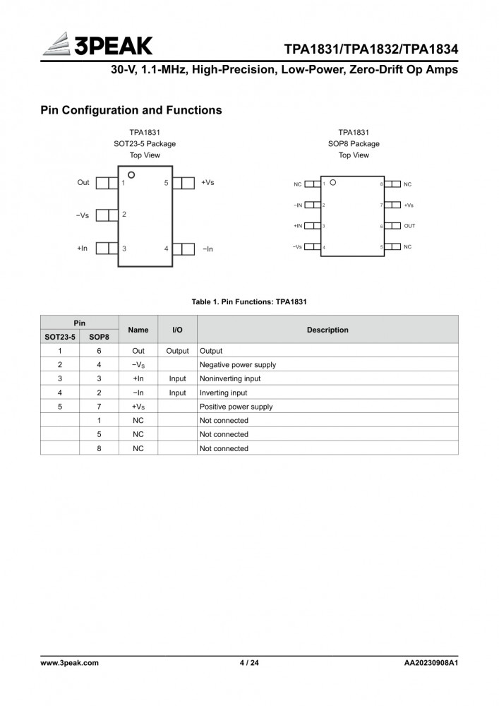 TPA1832-SO1R datasheet page 4