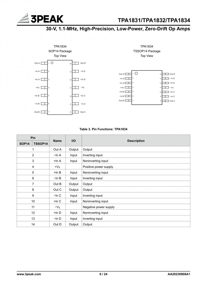 TPA1832-SO1R datasheet page 6