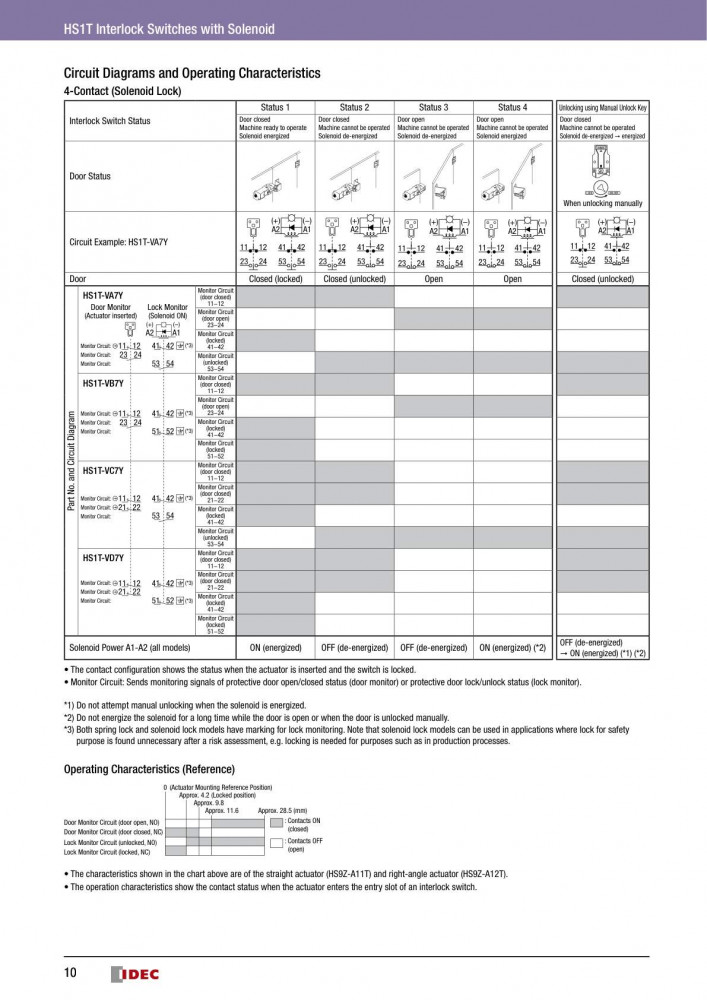 HS1T technical document page 10