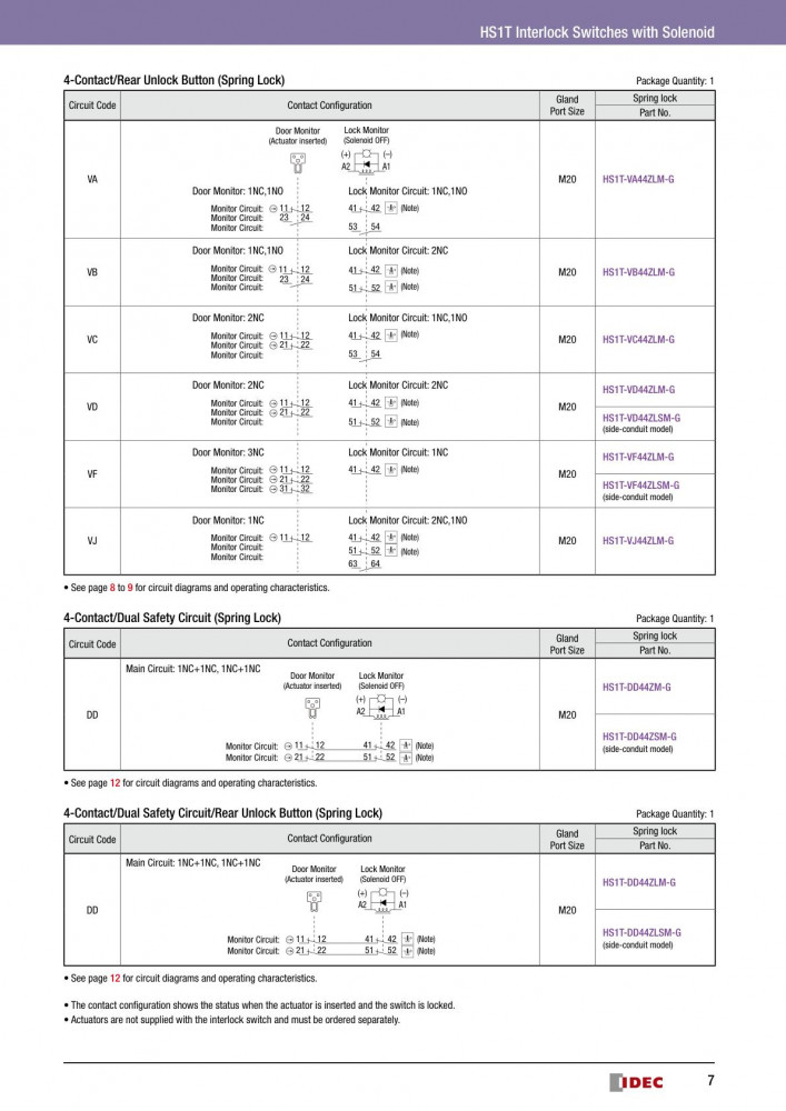 HS1T technical document page 7