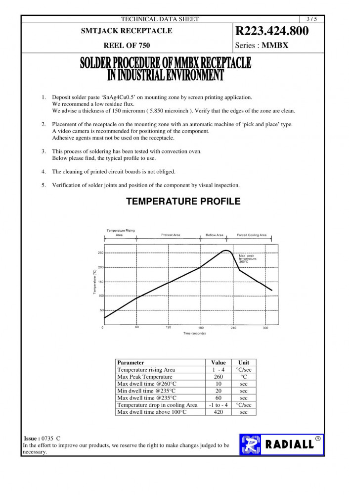 R223424800 datasheet page 3