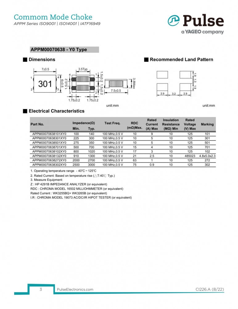 Chilisin APPM series datasheet page 3