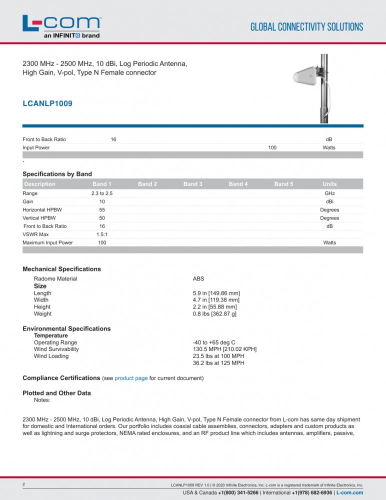 LCANLP1009 datasheet page 2