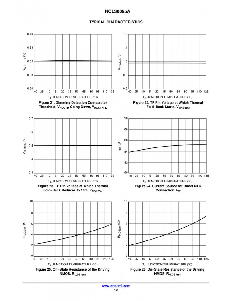 NCL30095 technical document page 10