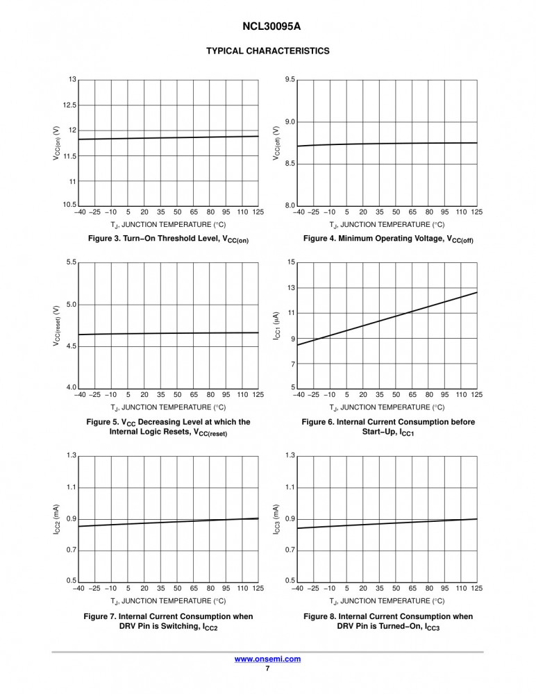 NCL30095 technical document page 7