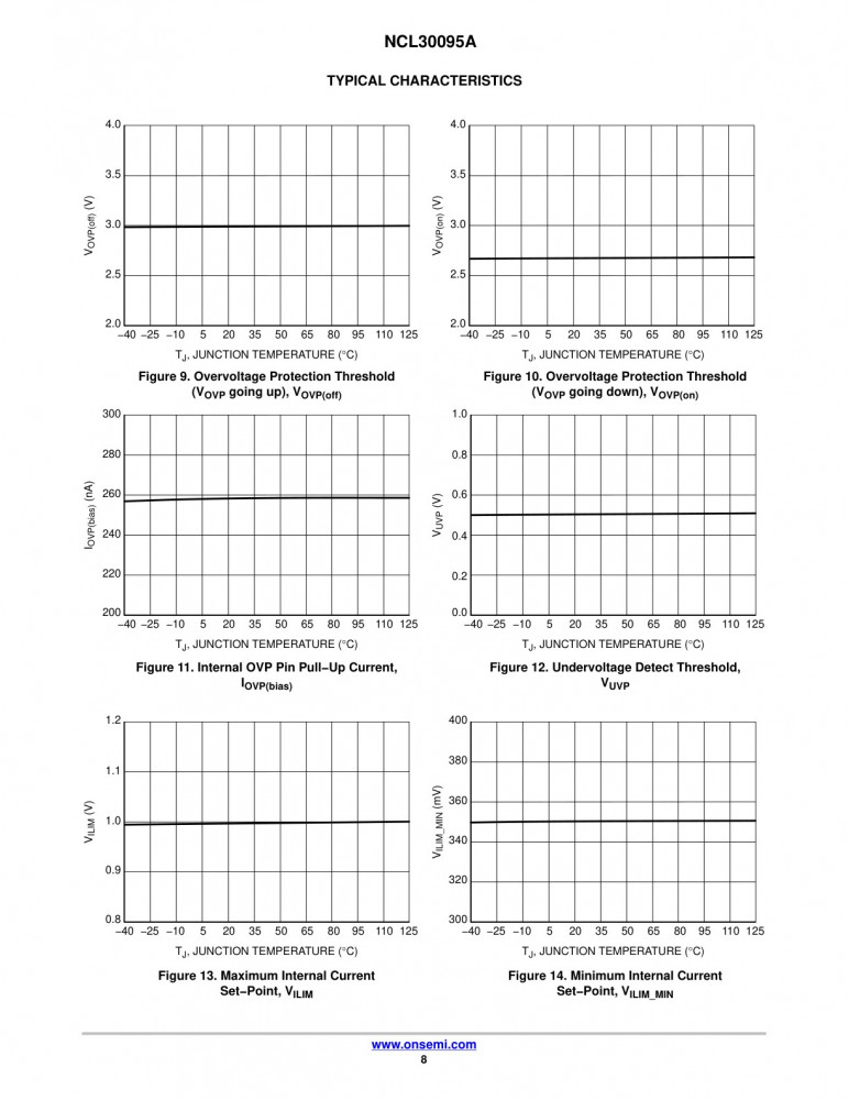 NCL30095 technical document page 8