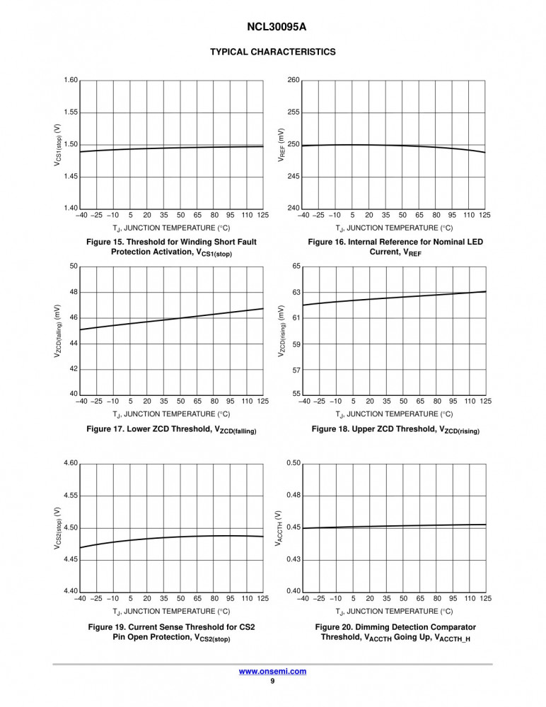 NCL30095 technical document page 9