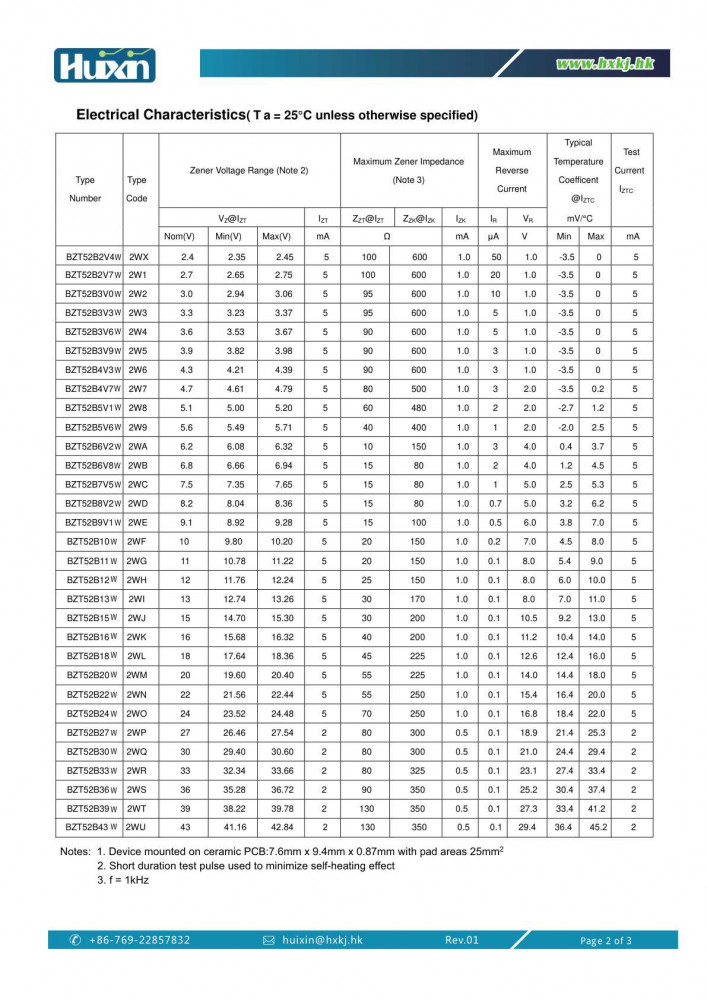 BZT52B5V6W datasheet page 2