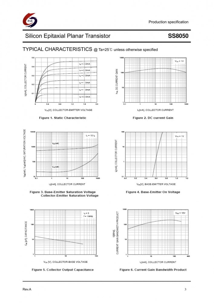 SS8050 datasheet page 3