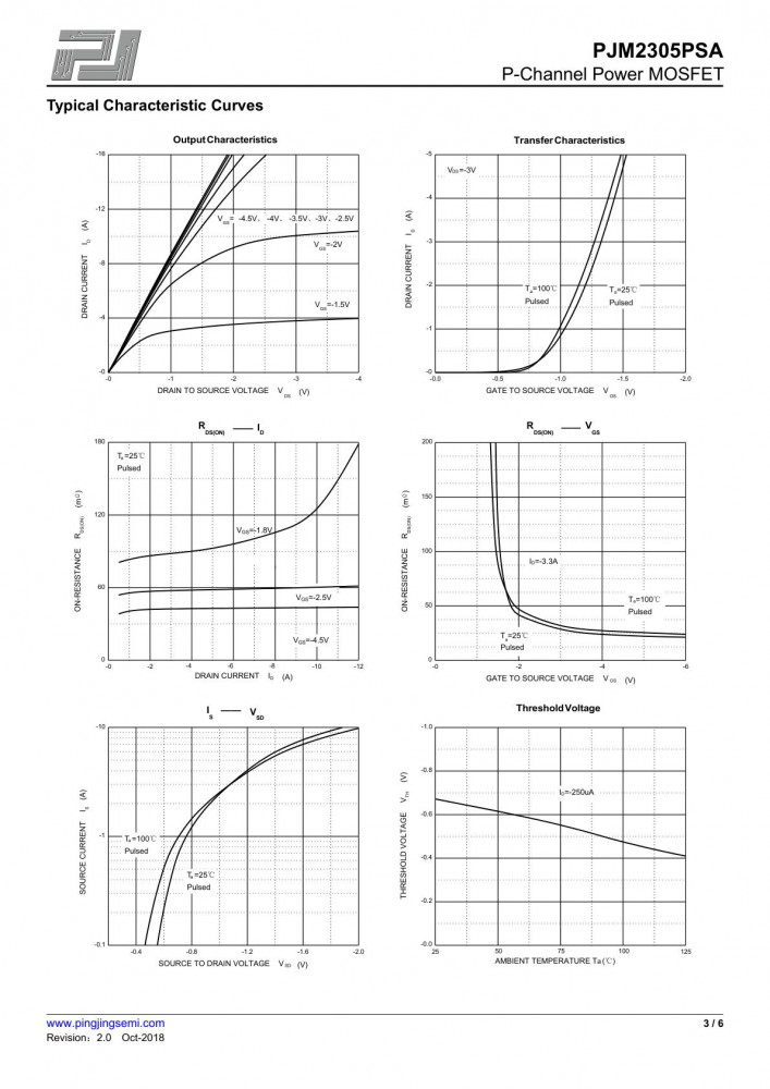 PJM2305PSA datasheet page 3