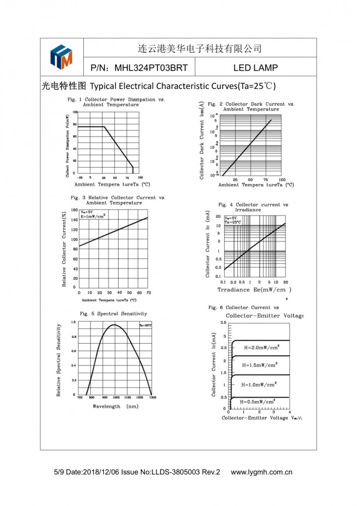 MHL324PT03BRT datasheet page 5