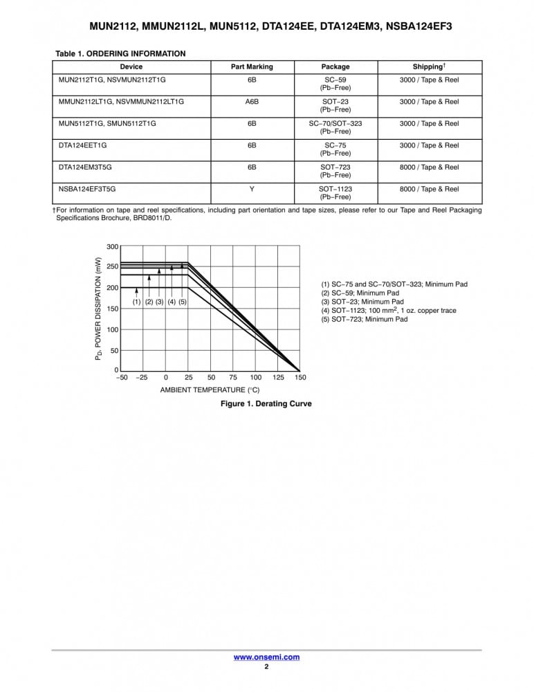 MMUN2112LT1G datasheet page 2