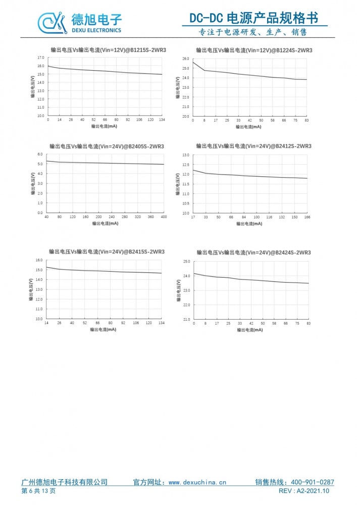 B0505S-2WR3 datasheet page 6