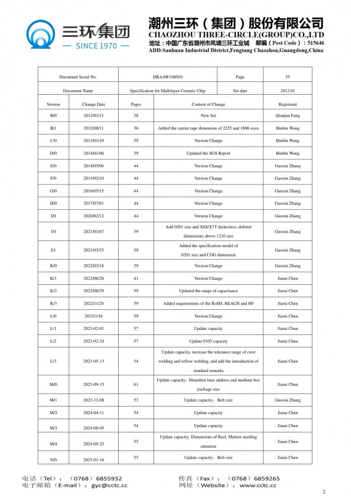 CCTC MLCC approval document page 3