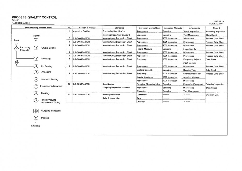 FC-135 specification page 9