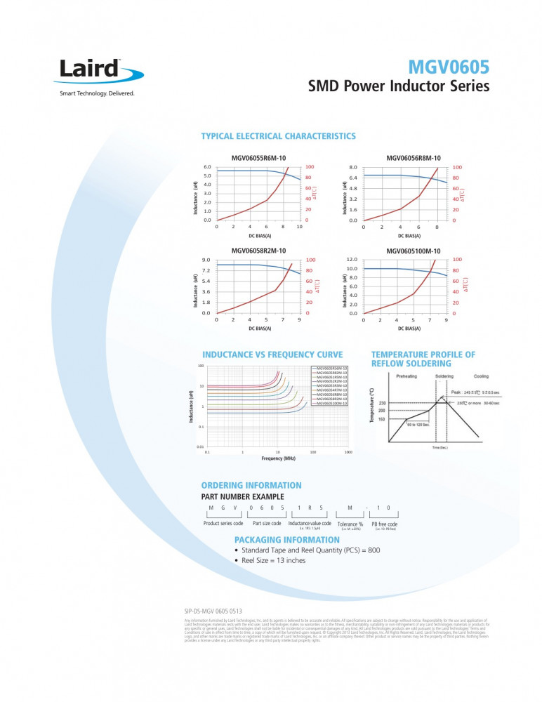 Laird MGV0605 series datasheet page 3
