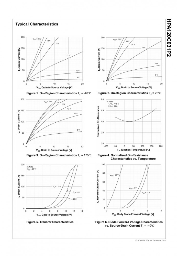 HPA120C031P2 datasheet page 4