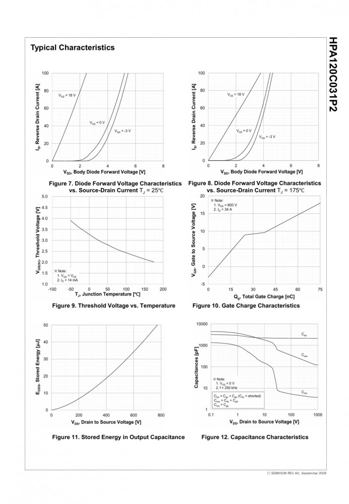 HPA120C031P2 datasheet page 5