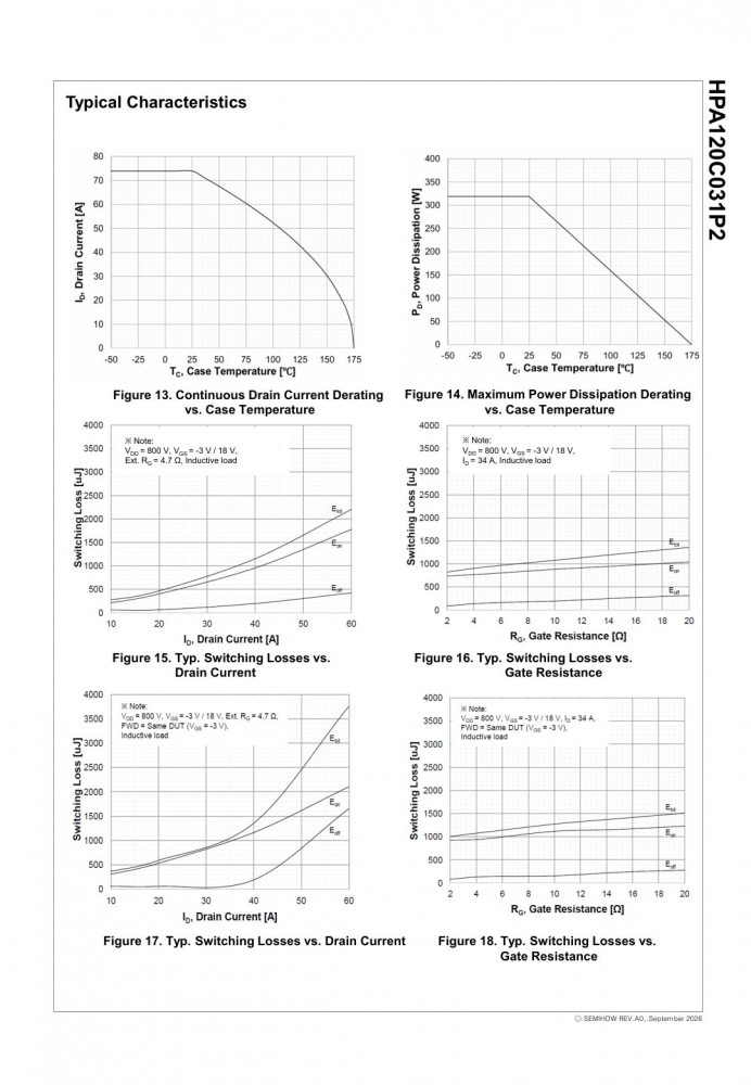 HPA120C031P2 datasheet page 6
