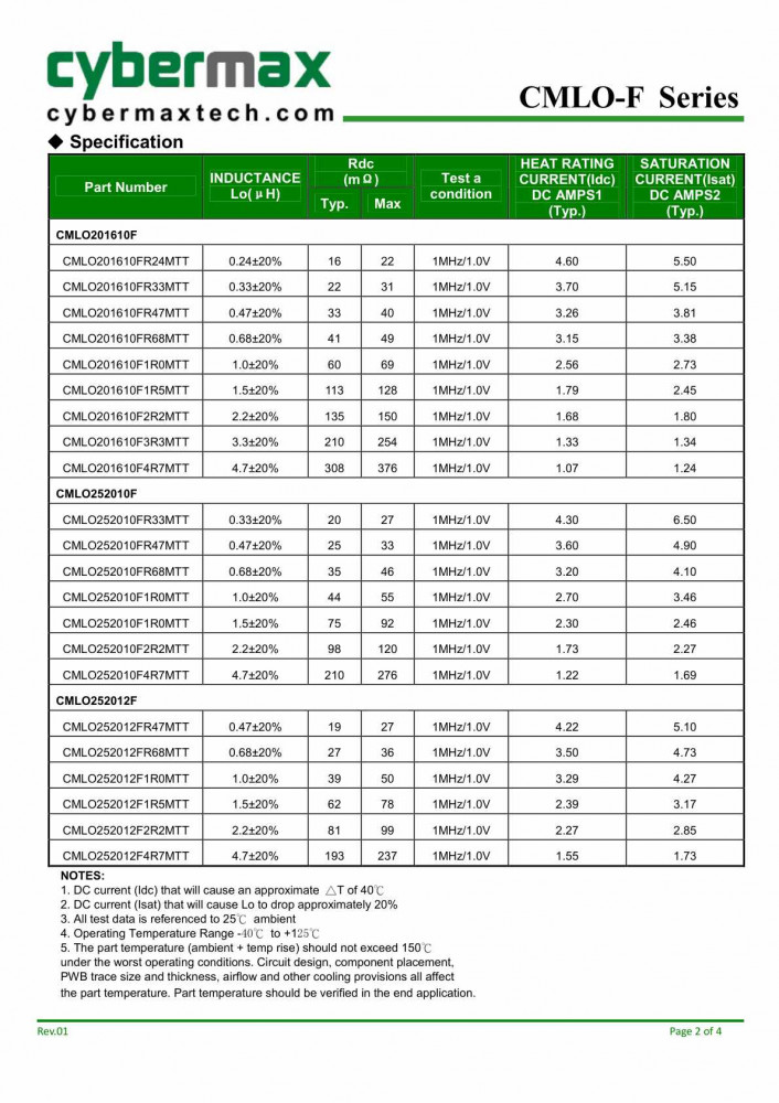 Cybermax CMLO series datasheet page 2