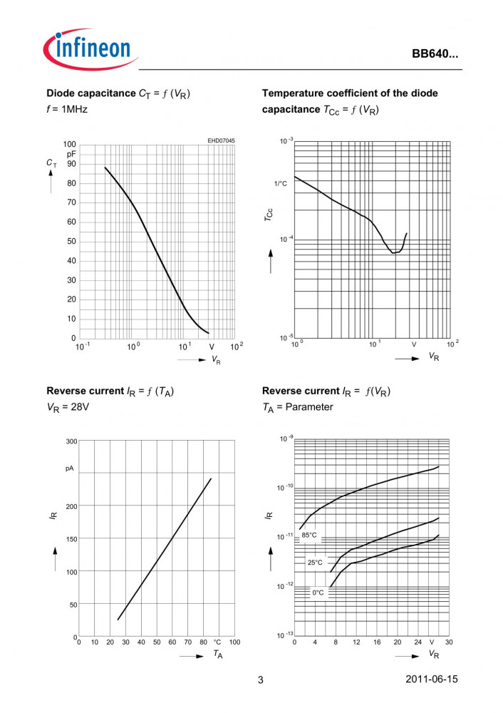 BB640 technical document page 3
