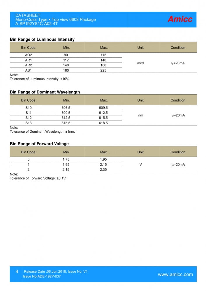 A-SP192YS1C-A02-4T approval sheet page 4