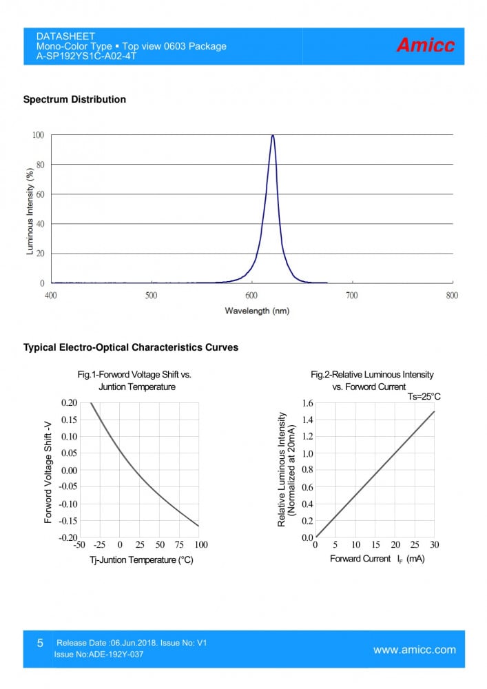 A-SP192YS1C-A02-4T approval sheet page 5