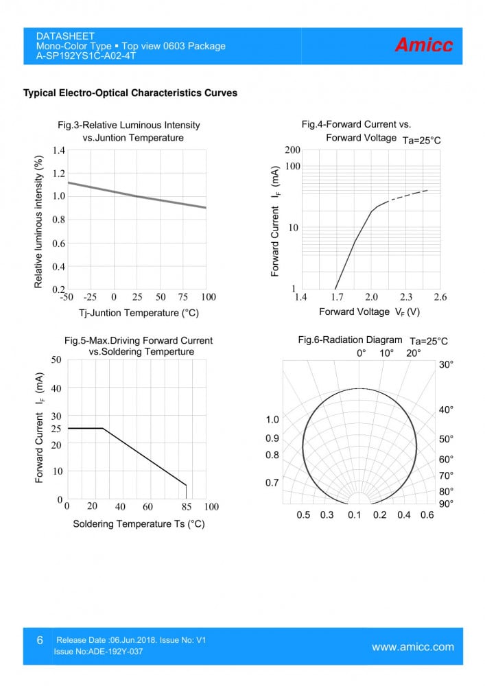 A-SP192YS1C-A02-4T approval sheet page 6