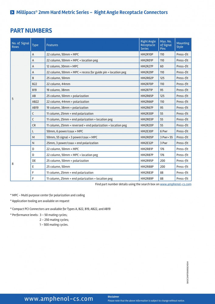 HM2R67PA5108N9LF technical document page 3