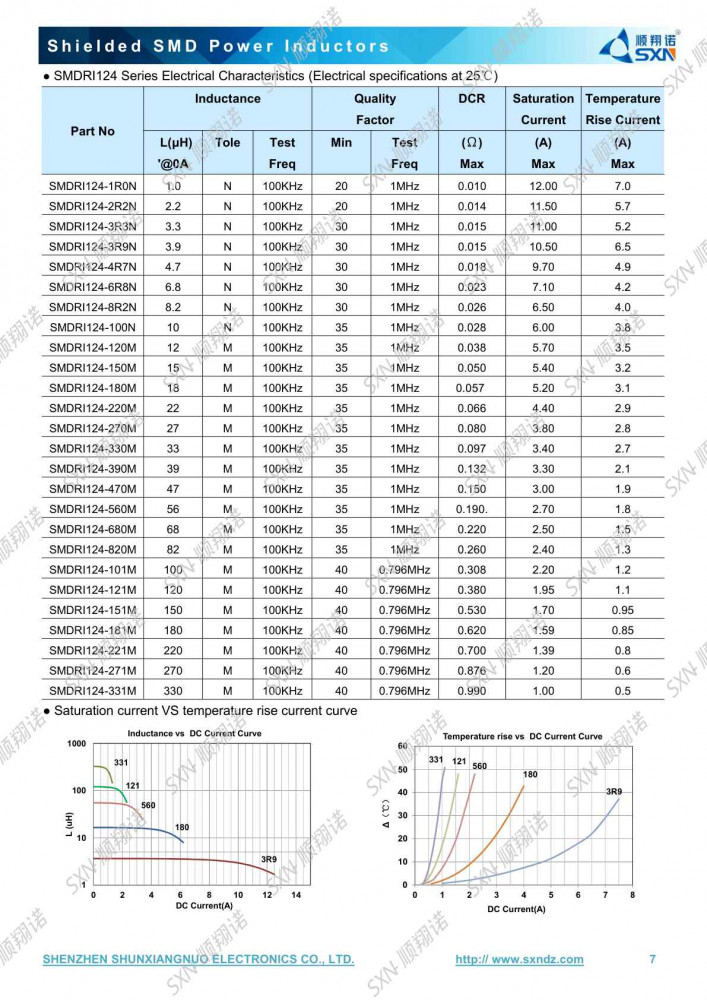SMDRI series datasheet page 7