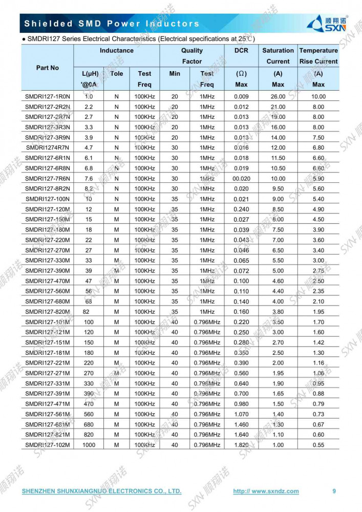 SMDRI series datasheet page 9