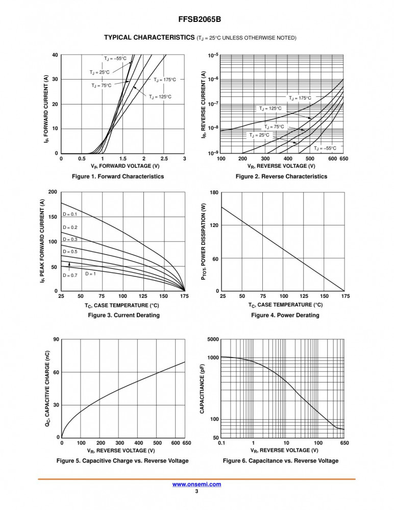 FFSB2065B datasheet page 3