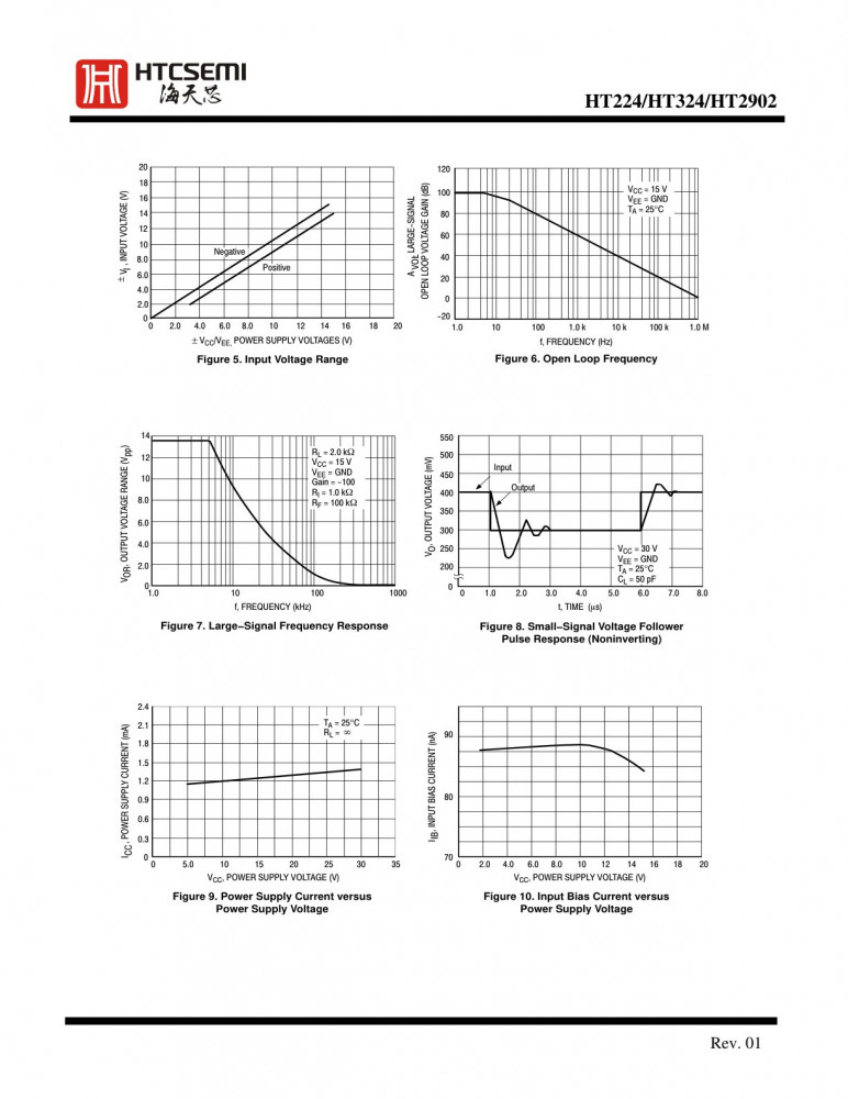 HT324A datasheet page 7