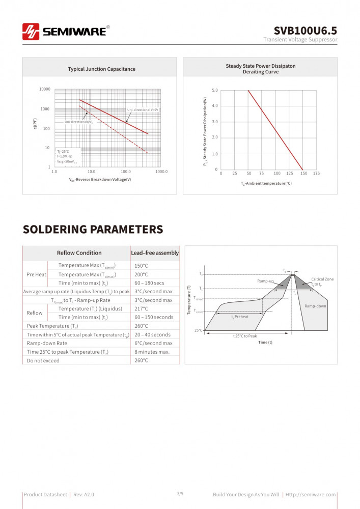 SVB100U6.5 datasheet page 3