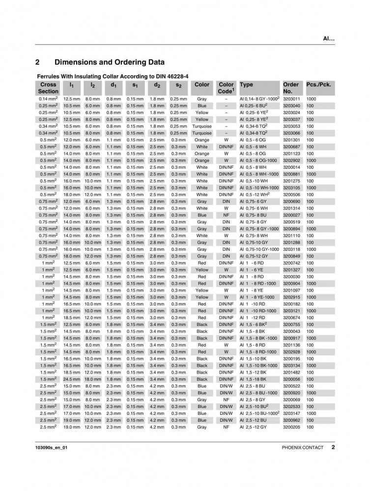Phoenix Contact ferrule datasheet page 2