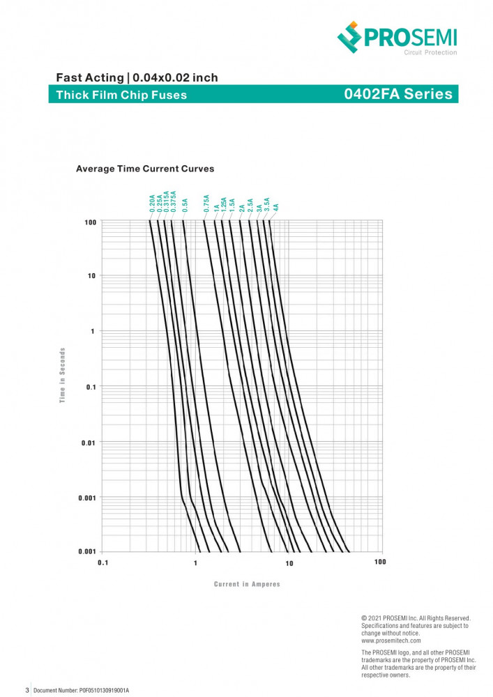 0402FA-R200 technical document page 3