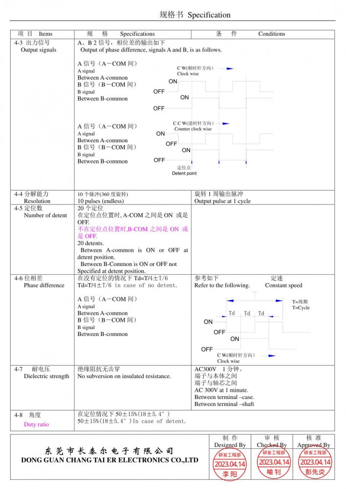 CTR ED09D21M specification page 2