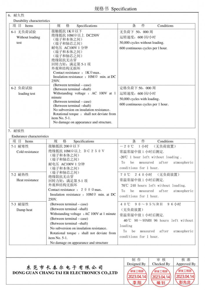 CTR ED09D21M specification page 4