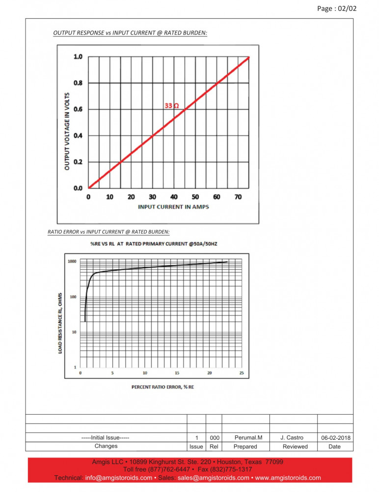 CCX Series technical document, page 2