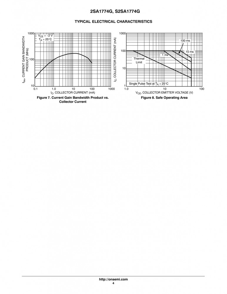 2SA1774 technical document page 4
